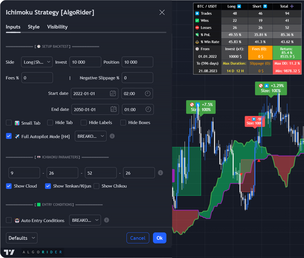 AlgoRider - A plug and play backtesting tool for traders